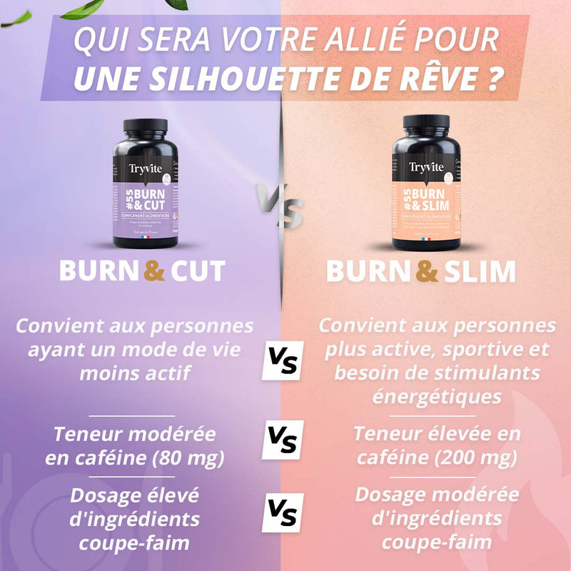 Brûleur de graisse naturel : #55 Burn & Cut pour une remise en forme ...